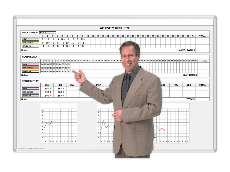 Goal and Results Tracking Magnetic Whiteboard