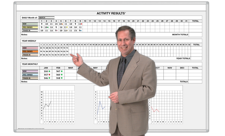 Business Performance Whiteboard | Daily, Weekly, Monthly Totals