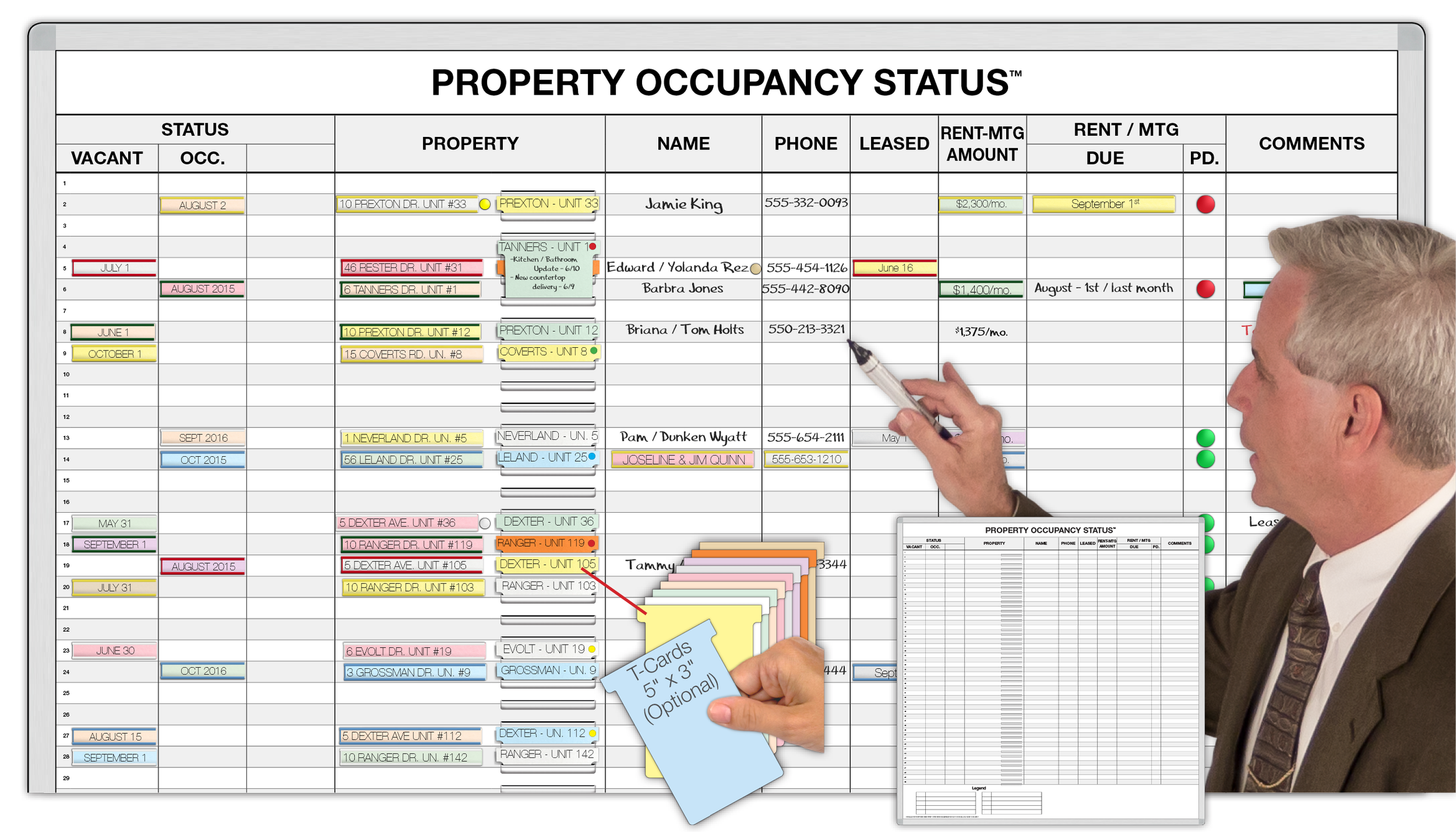 Property Occupancy Status™