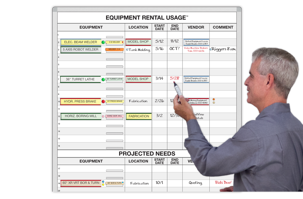 Equipment Rental Usage