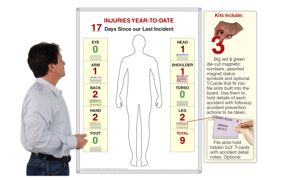 Whiteboard Safety Kits | Magnatag Whiteboards