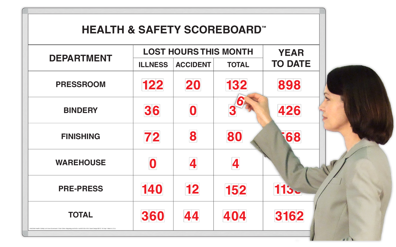 Health & Safety Lost Hours Scoreboard™