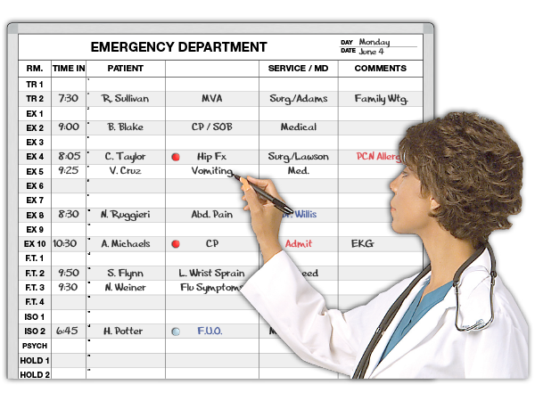 Emergency Room Write-on Magnetic White Boards | Magnatags