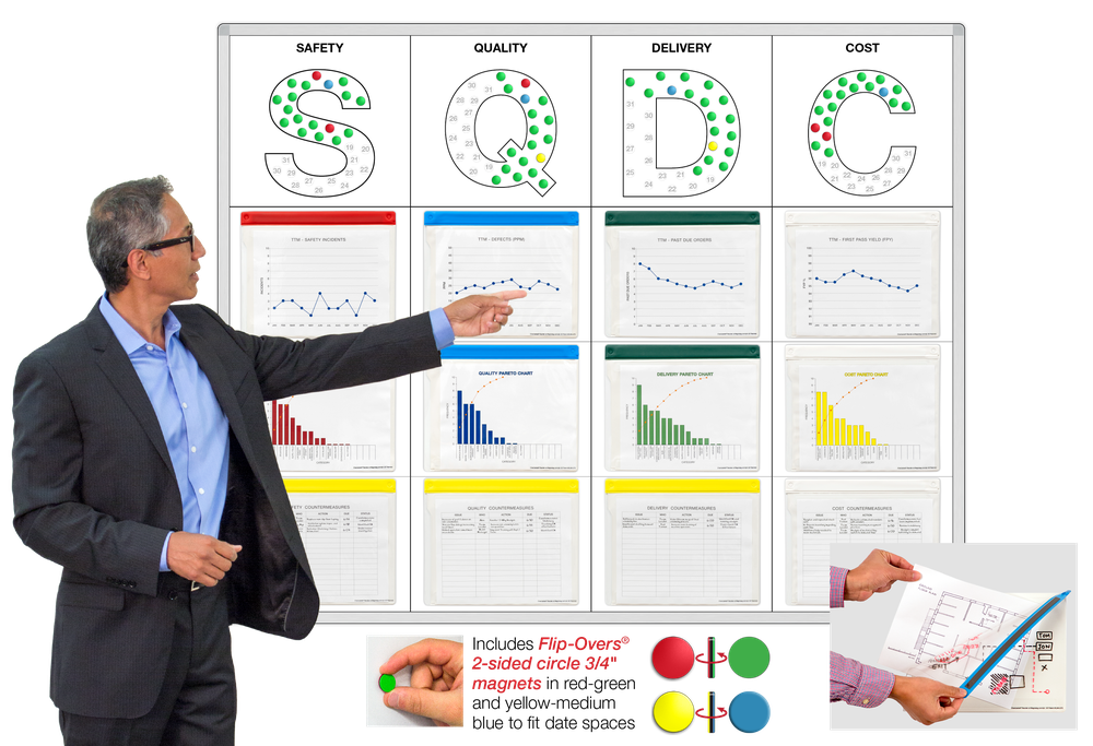 SQDC Visual Management
