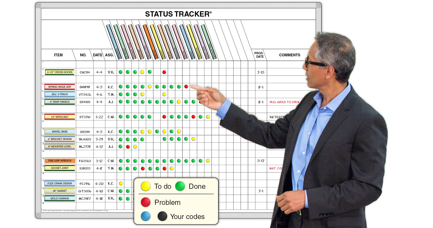 Project Step & Status-Tracker® | Magnatag Visible Systems