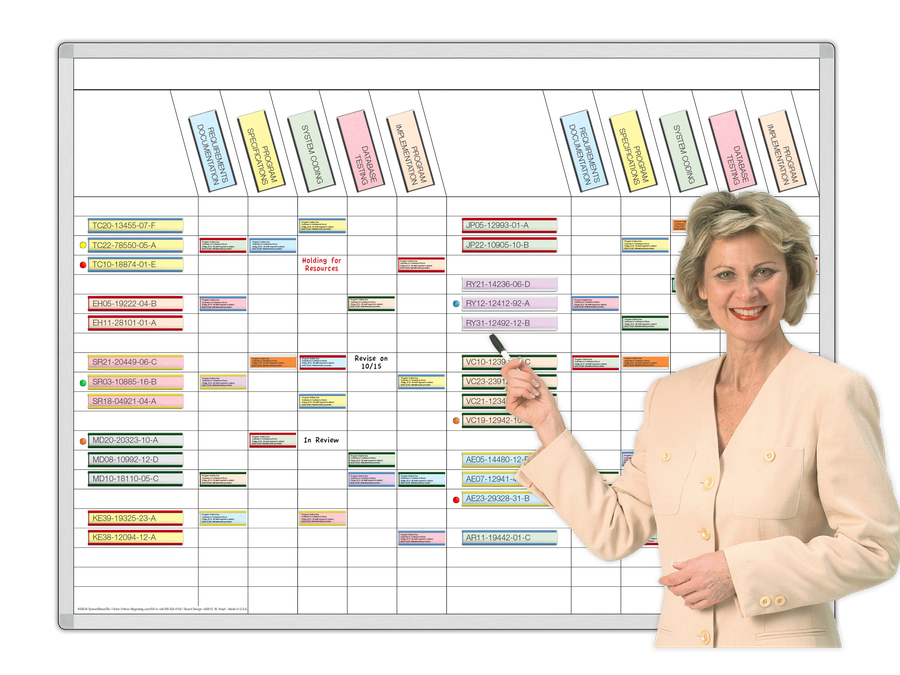 Project Management Whiteboard