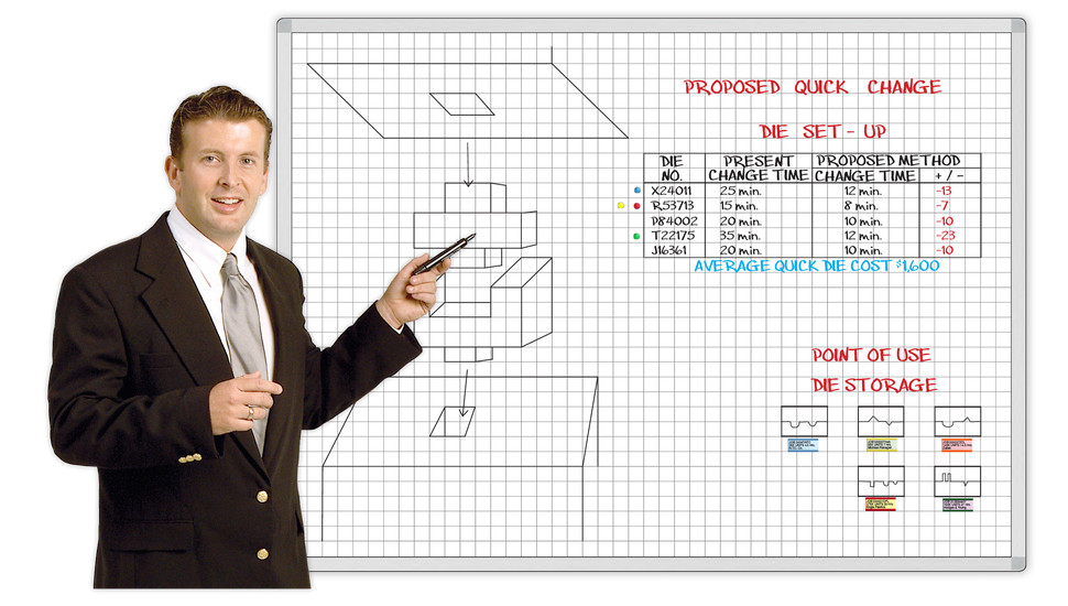 All-Purpose Square-Grid Magnetic Whiteboard | Grid Printed Kits