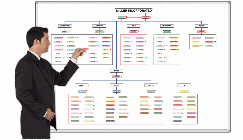 MagnaStaffer® Organizational Staff Chart Kits | Magnatag