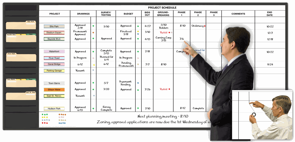 Project Management White Boards