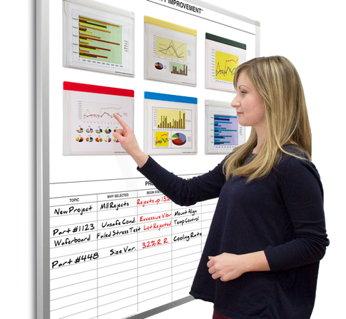 Quality Control Magnetic Whiteboards - Magnatag