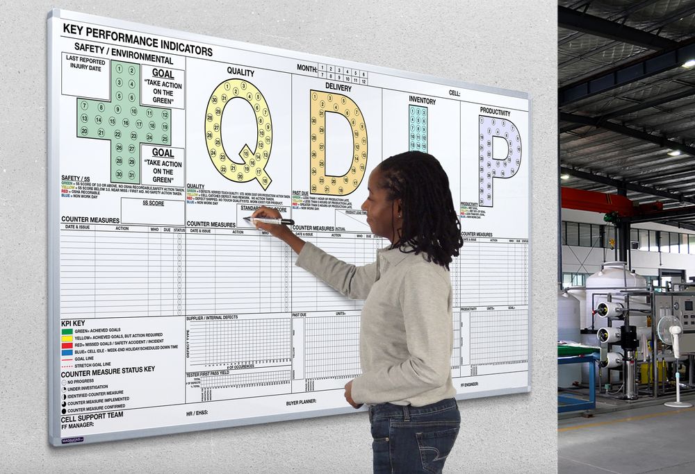 Custom printed magnetic Dry Erase Whiteboards