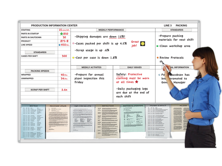Magnetic, Cork & Fabric Bulletin Boards- Magnatag