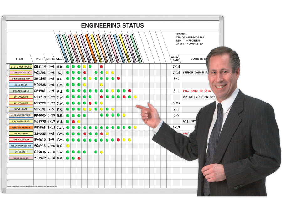Engineering Changes Tracker®