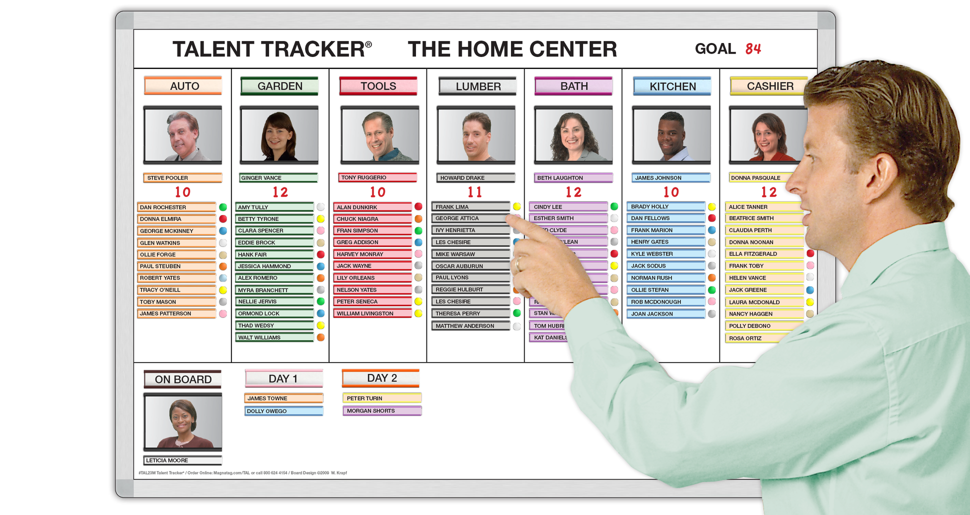 Talent-Track™ Magnetic Staff Recruiting Board System | Magnatag