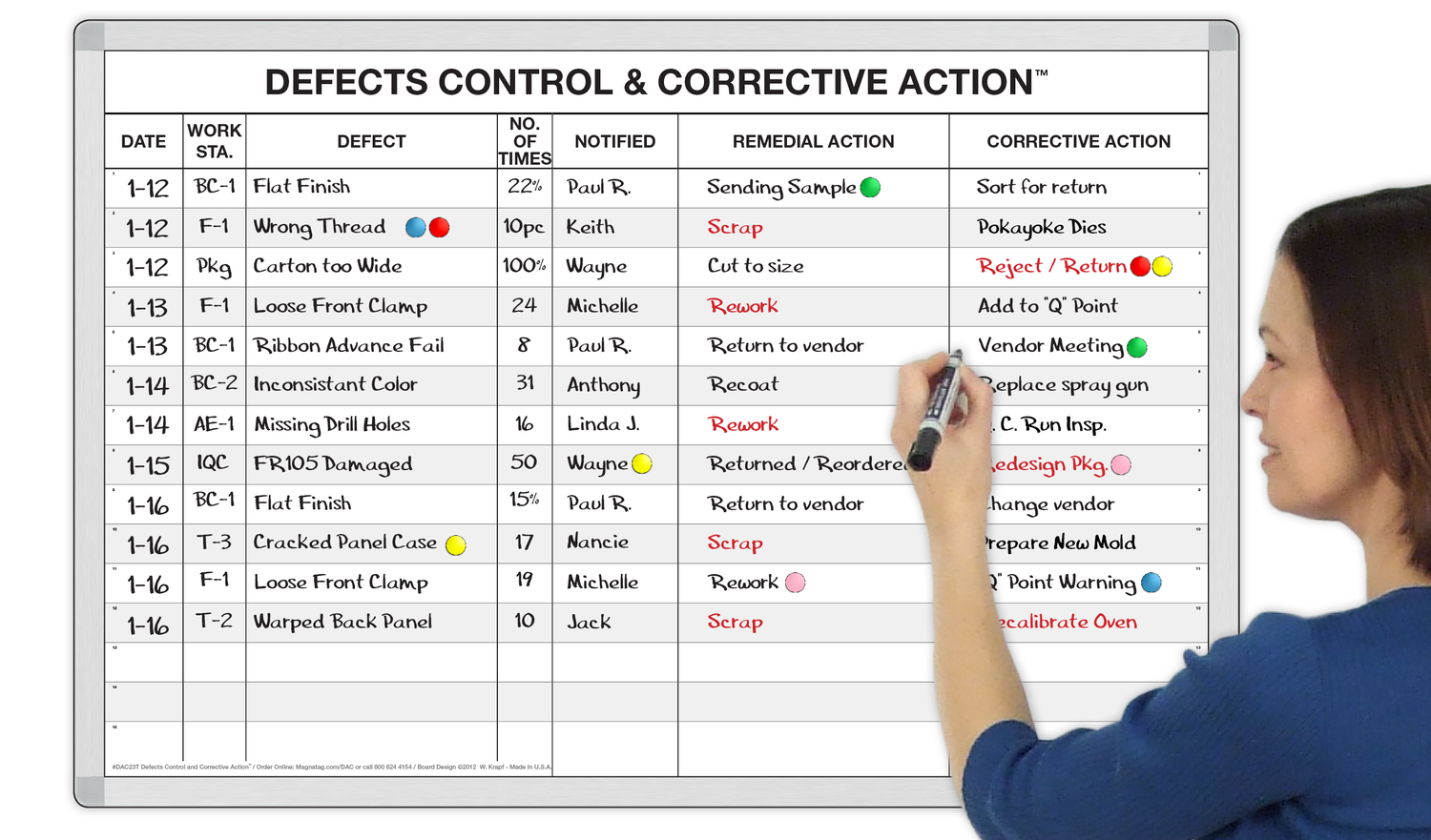 Defects Control and Corrective Action™