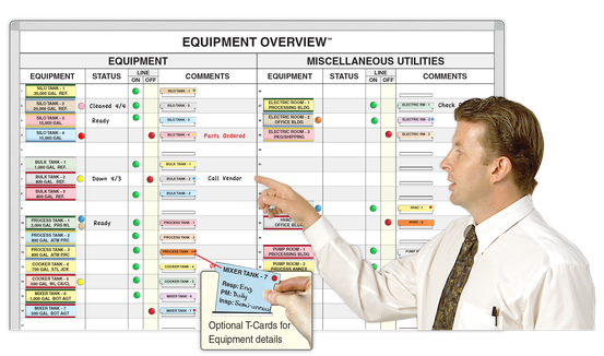 Equipment Operational Status