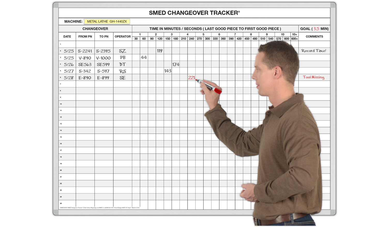 SMED Magnetic Whiteboard Changeover Tracker | Lean System
