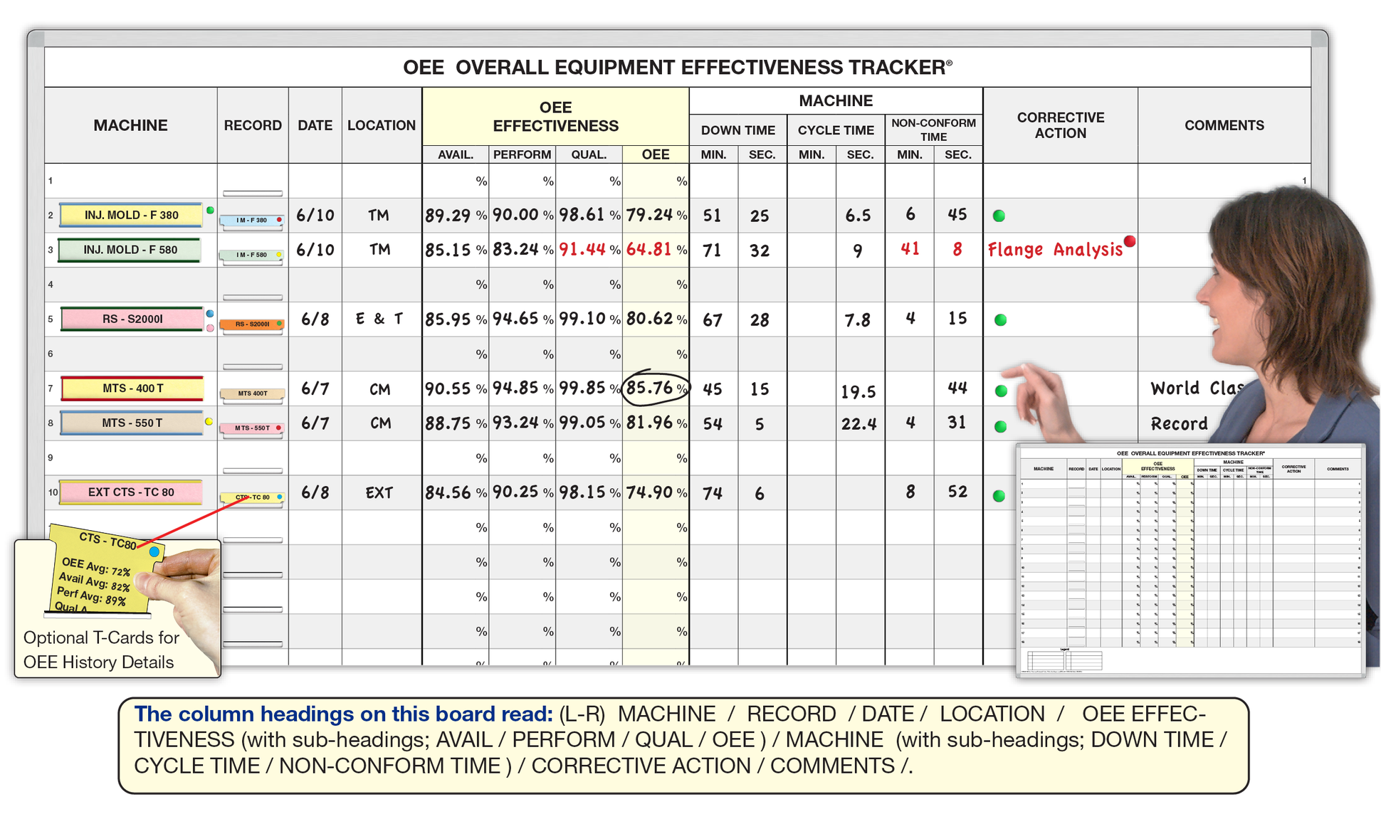 OEE Overall Equipment Effectiveness Tracker®