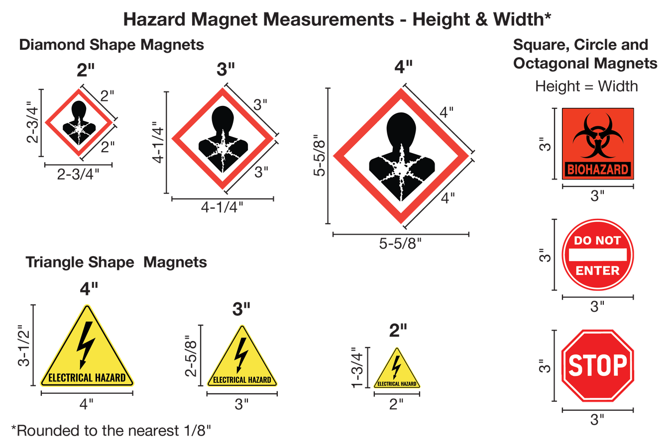 Hazmat, Warning and Safety Pictogram Magnets