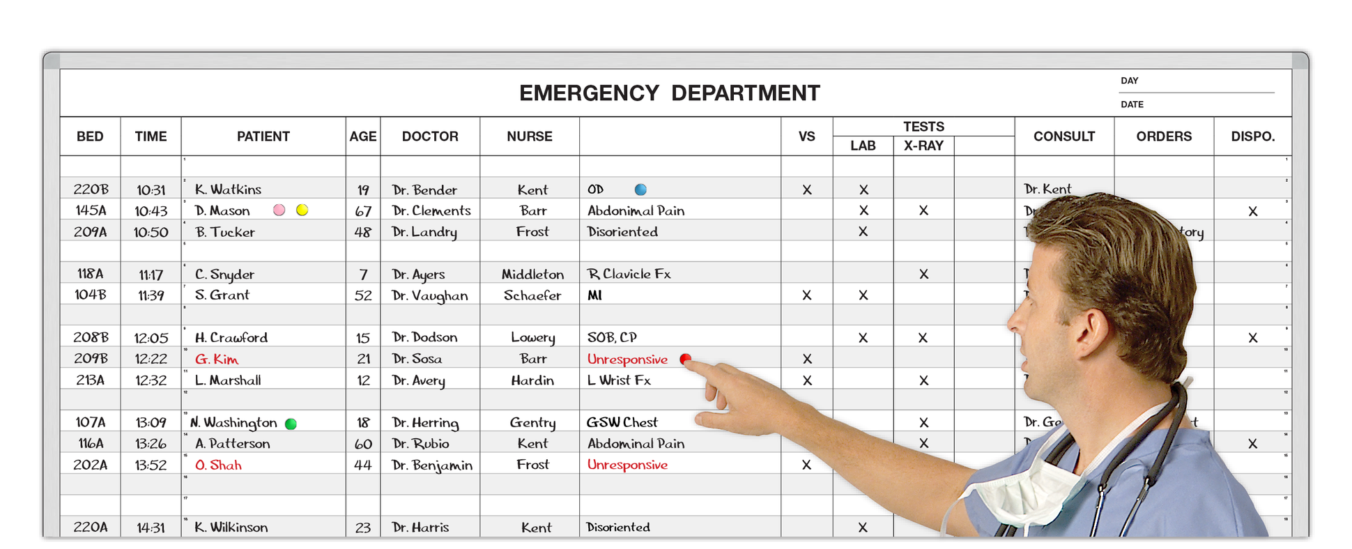 Emergency Department Situation Board™ | Hospital Whiteboard