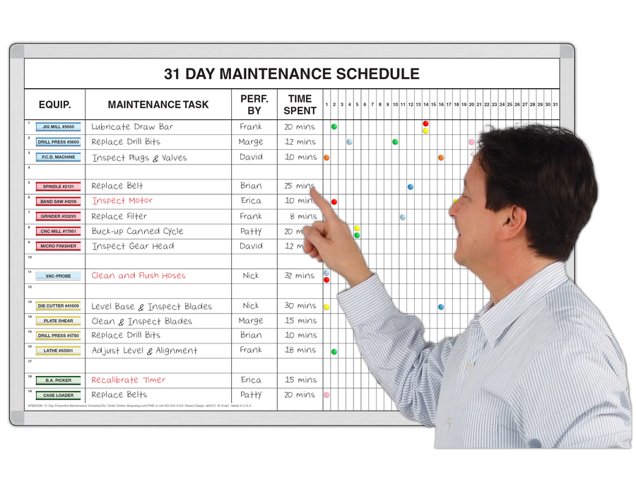 Plant Maintenance - Preventive Maintenance Managment