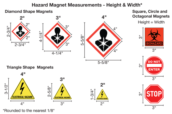 Hazmat, Warning and Safety Pictogram Magnets