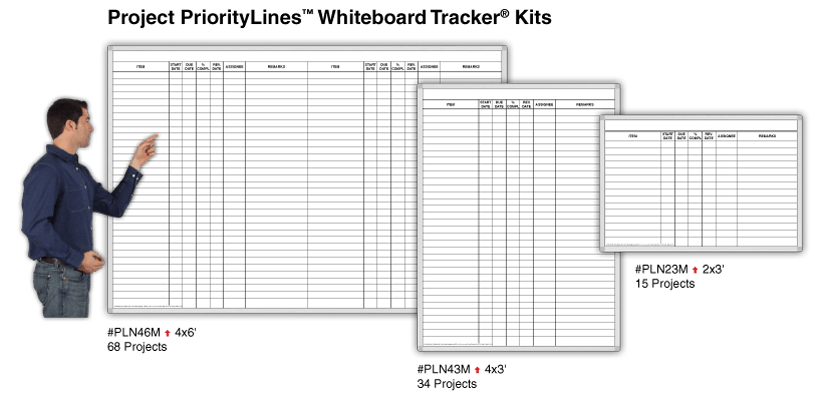 Project Status Whiteboard