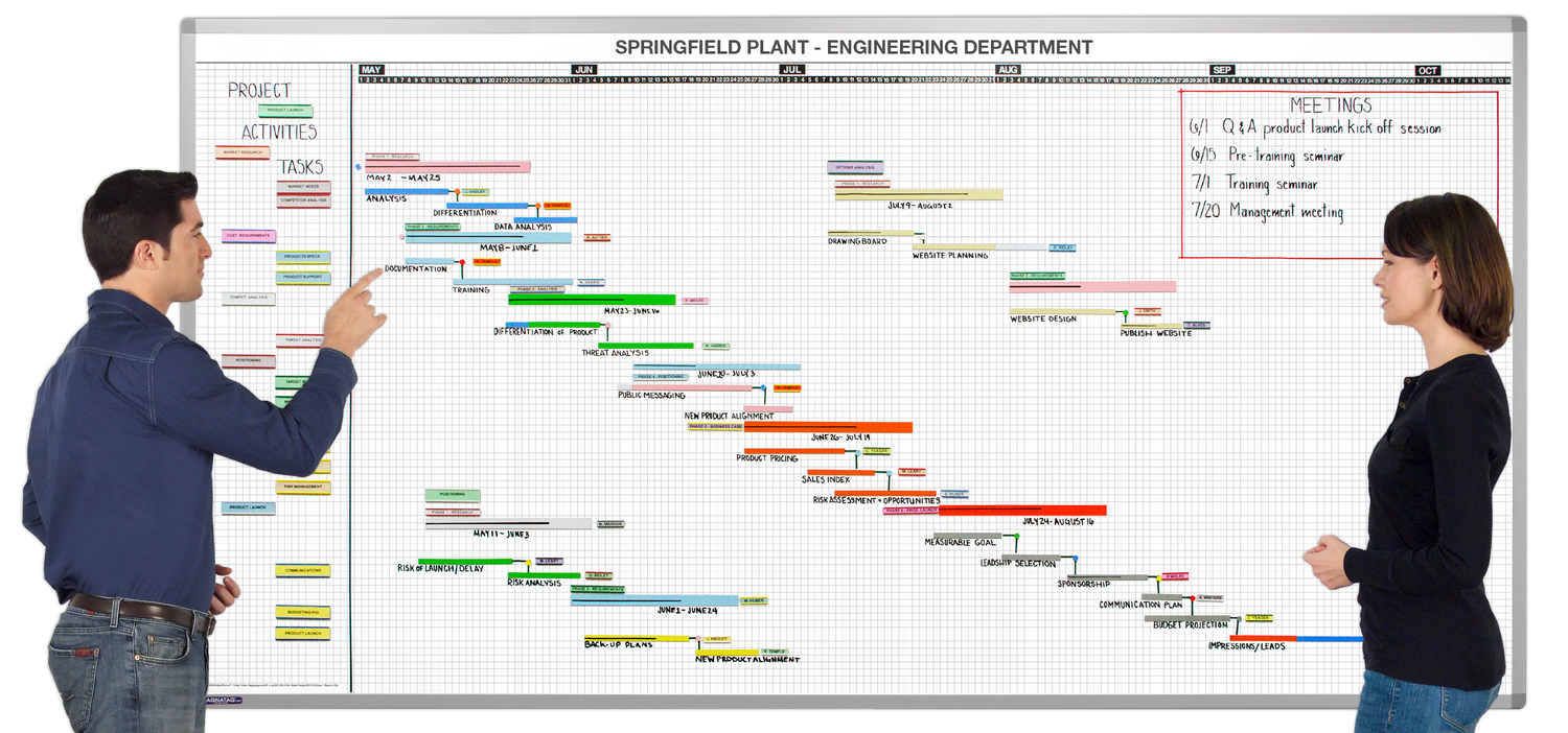 ActionPlanner® Whiteboard | Visualize Projects & Manage Tasks