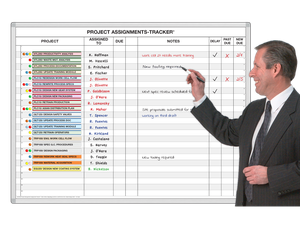 Project Status White Board