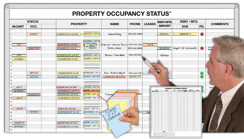 Property Occupancy Status™