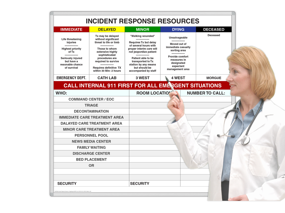 Incident Response Resources™ Magnetic Whiteboard System