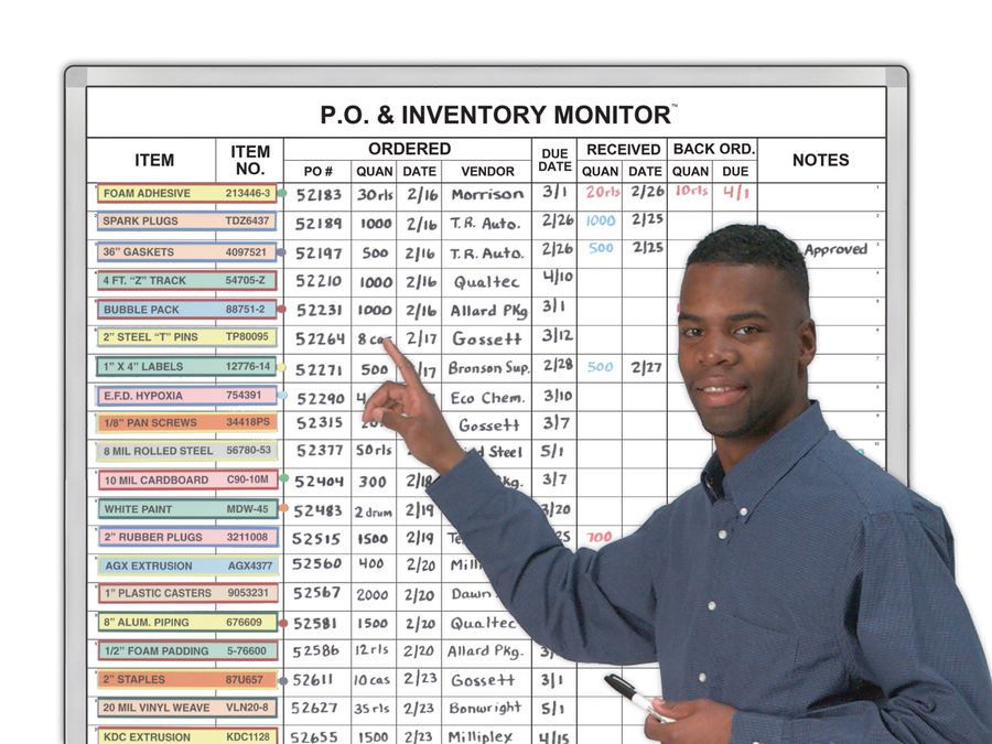 Crisis Management: Whiteboards to Organize & Prioritize