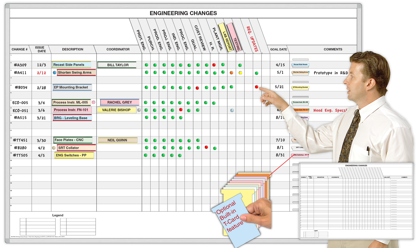 Engineering Changes Tracker®